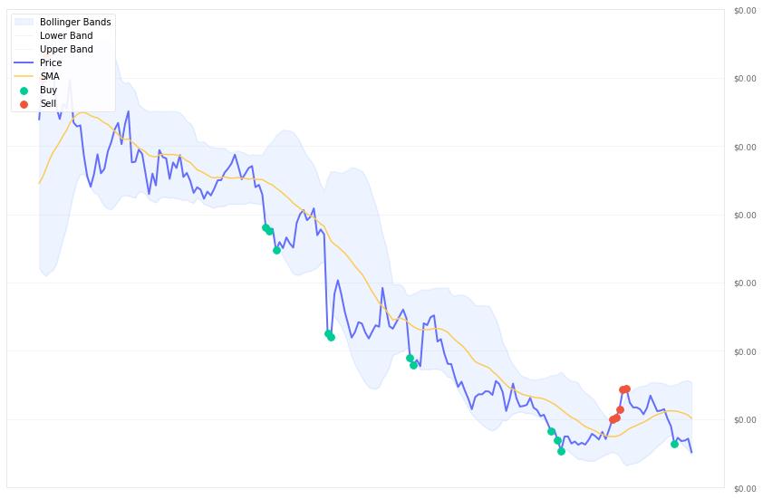 ECash Bollinger Bands