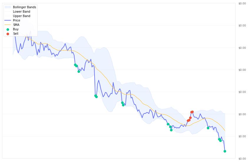 ECash Bollinger Bands