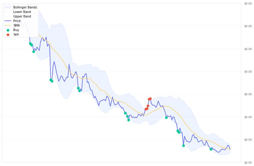 ECash Bollinger Bands
