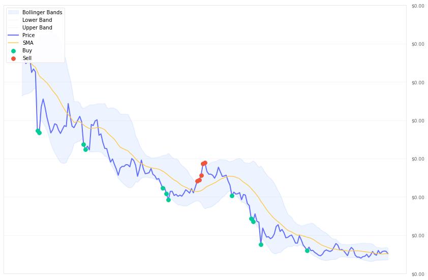 ECash Bollinger Bands