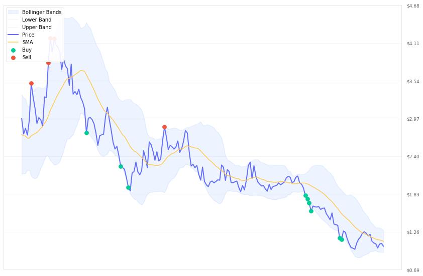 Echelon Prime Полосы Боллинджера