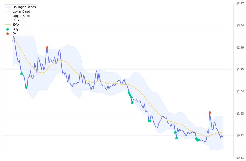 Echelon Prime Полосы Боллинджера