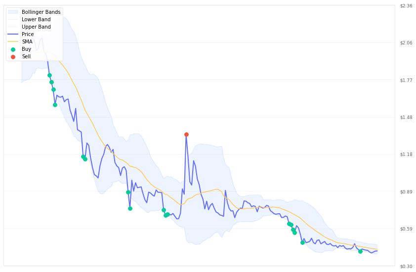 Echelon Prime Полосы Боллинджера