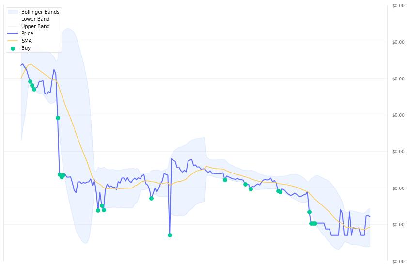 ecoterra Boillinger Bands