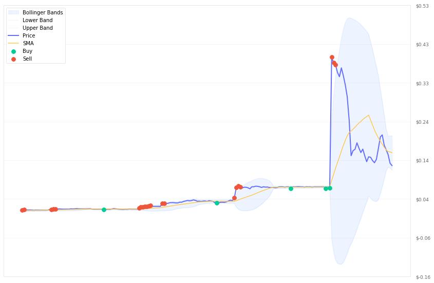 Eden Boillinger Bands