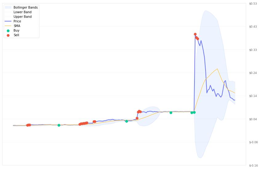Eden Bollinger Bands