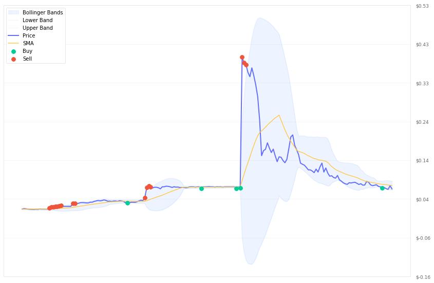 Eden Bollinger Bands
