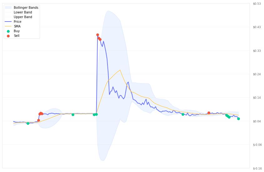 Eden Полосы Боллинджера