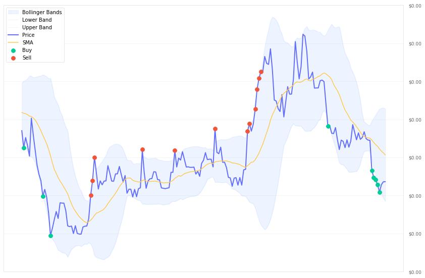 Efforce Bollinger Bands