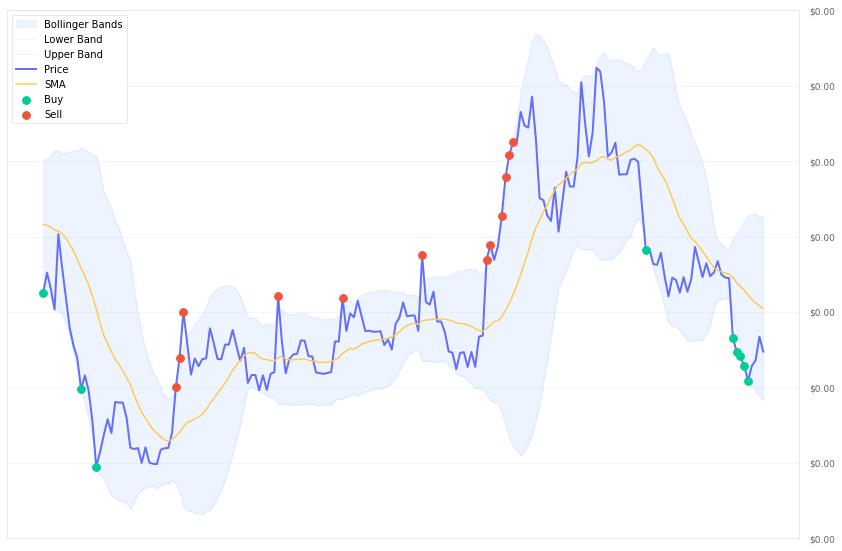 Efforce Полосы Боллинджера
