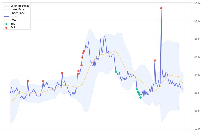 Efforce Bollinger Bands