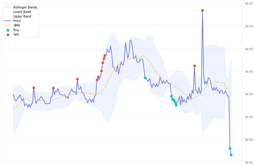 Efforce Полосы Боллинджера