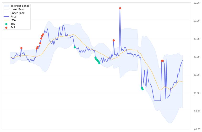 Efforce Bollinger Bands