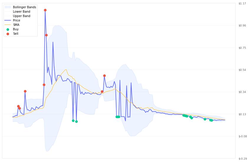 Efinity Полосы Боллинджера