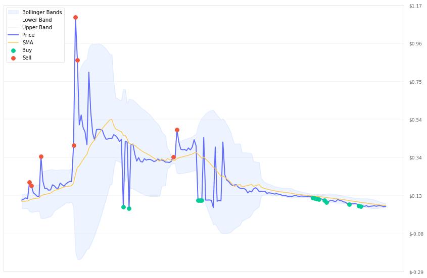 Efinity Boillinger Bands
