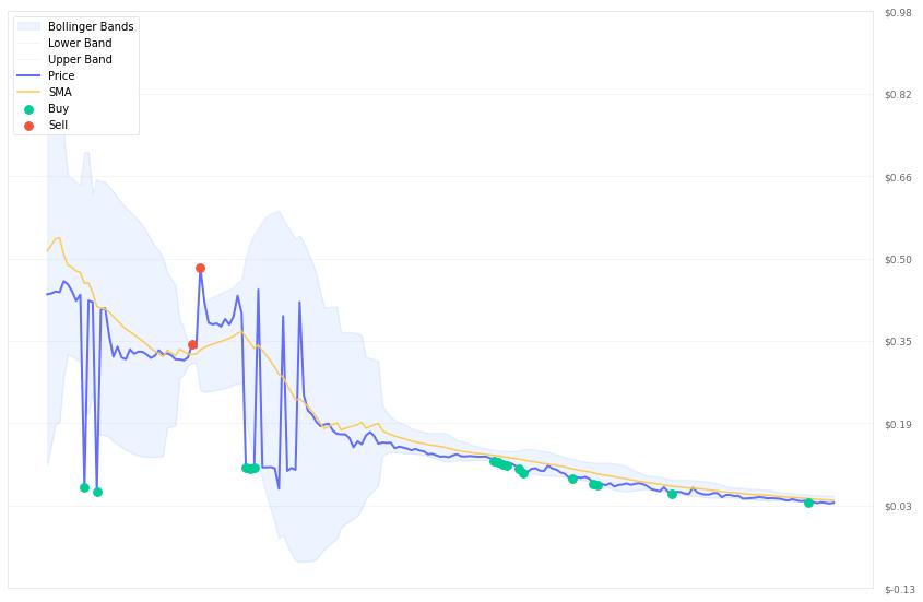 Efinity Boillinger Bands