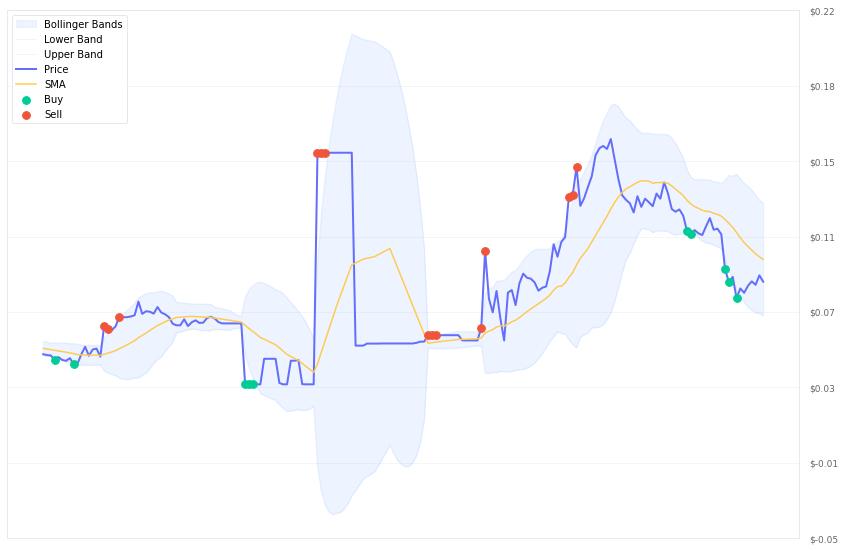 Efinity Полосы Боллинджера