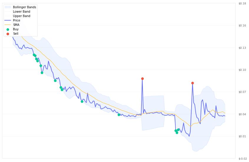 Efinity Полосы Боллинджера
