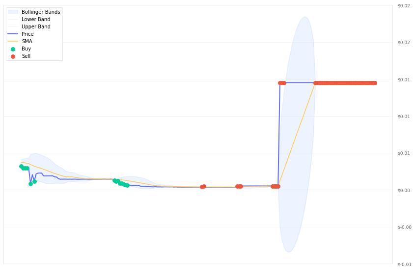 EFK Token Полосы Боллинджера