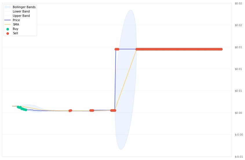 EFK Token Полосы Боллинджера