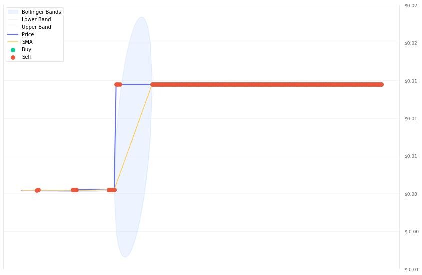 EFK Token Полосы Боллинджера