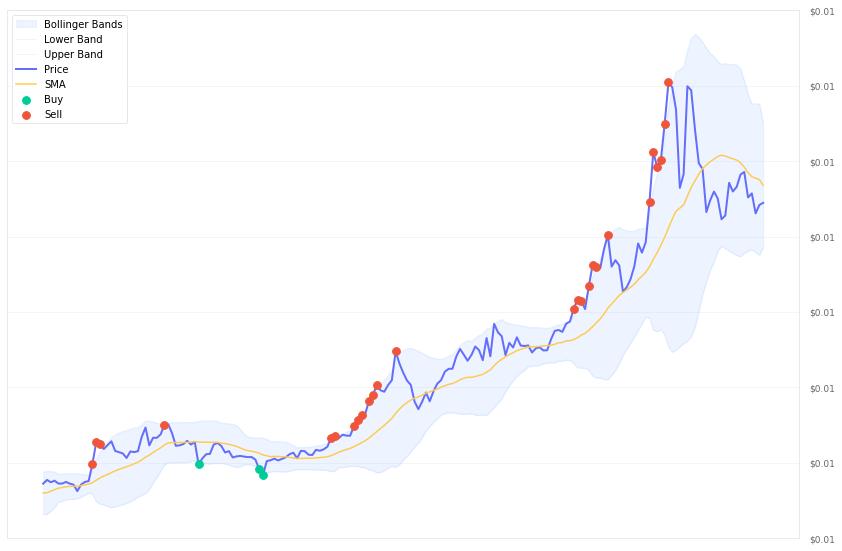 Eggplant Finance MACD