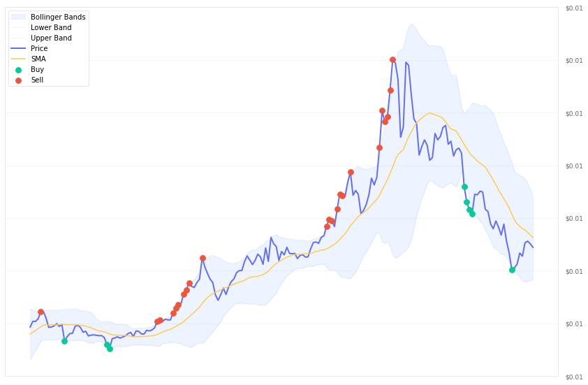 Eggplant Finance MACD