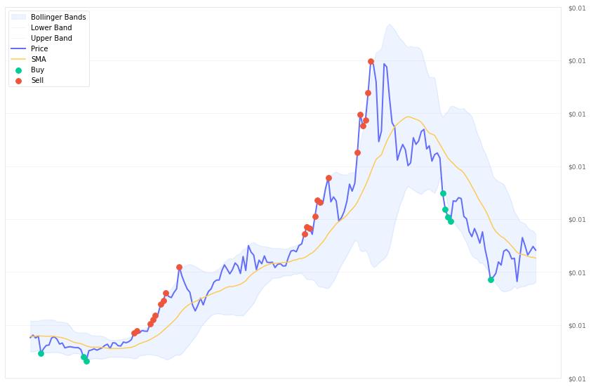 Eggplant Finance MACD