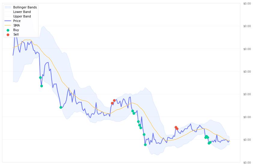 EIFI Finance Полосы Боллинджера