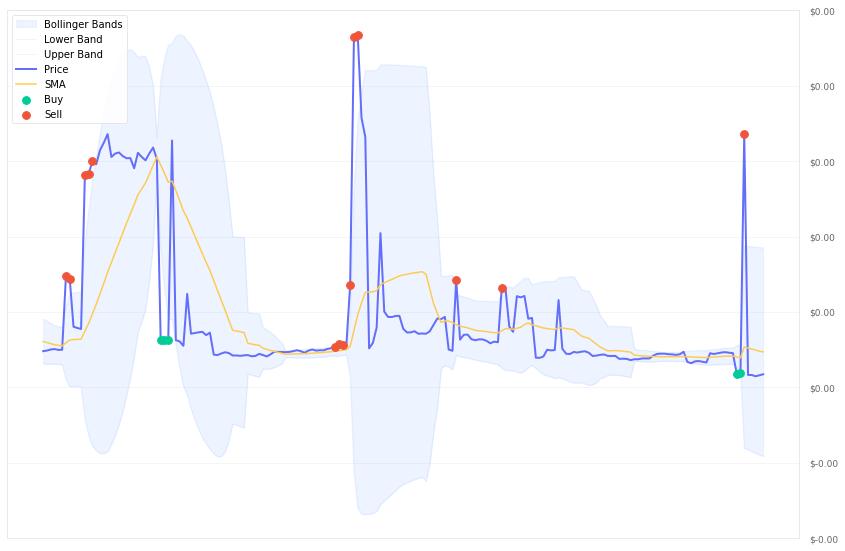 Einsteinium Полосы Боллинджера