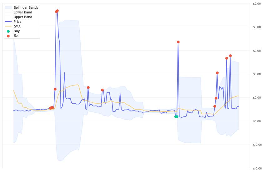 Einsteinium Полосы Боллинджера