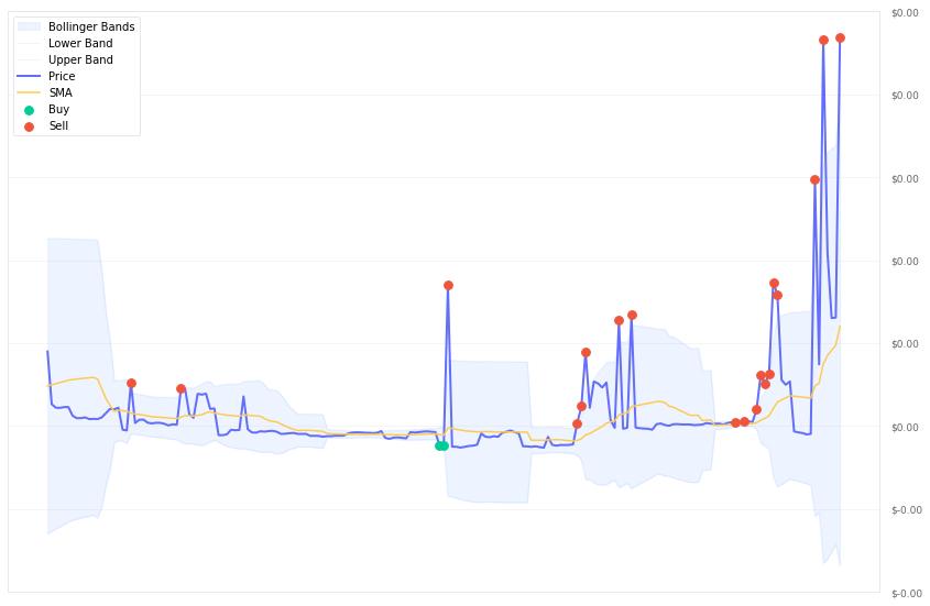 Einsteinium Полосы Боллинджера