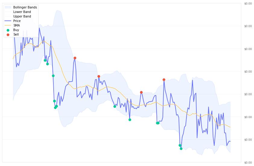 Electra Protocol MACD