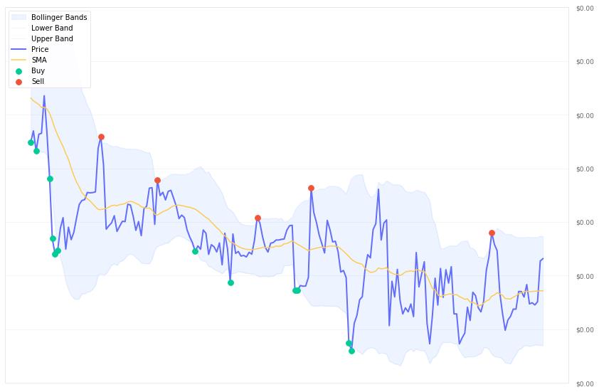 Electra Protocol MACD