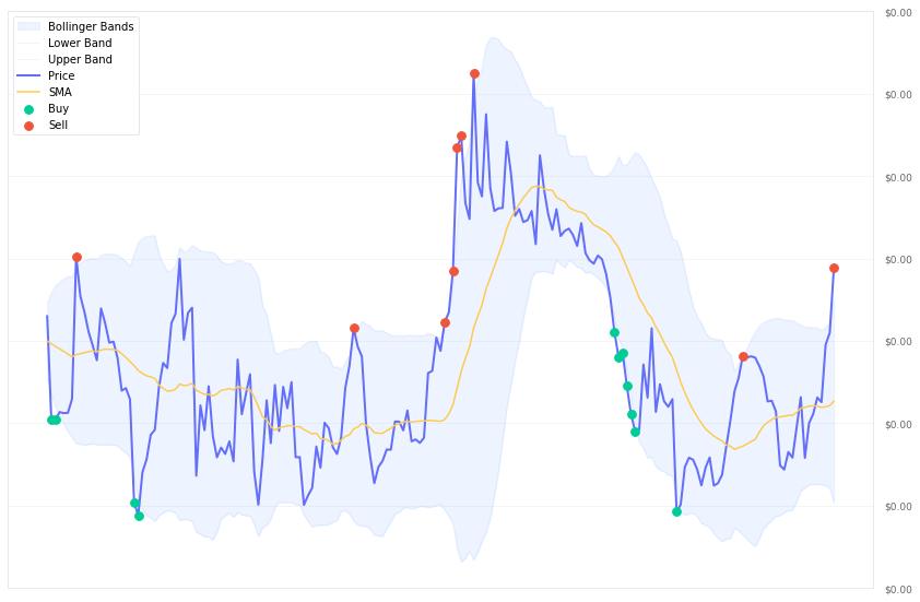 Electra Protocol Полосы Боллинджера