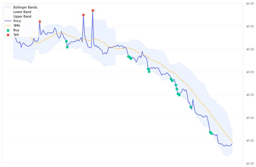 Electric Vehicle Zone Полосы Боллинджера