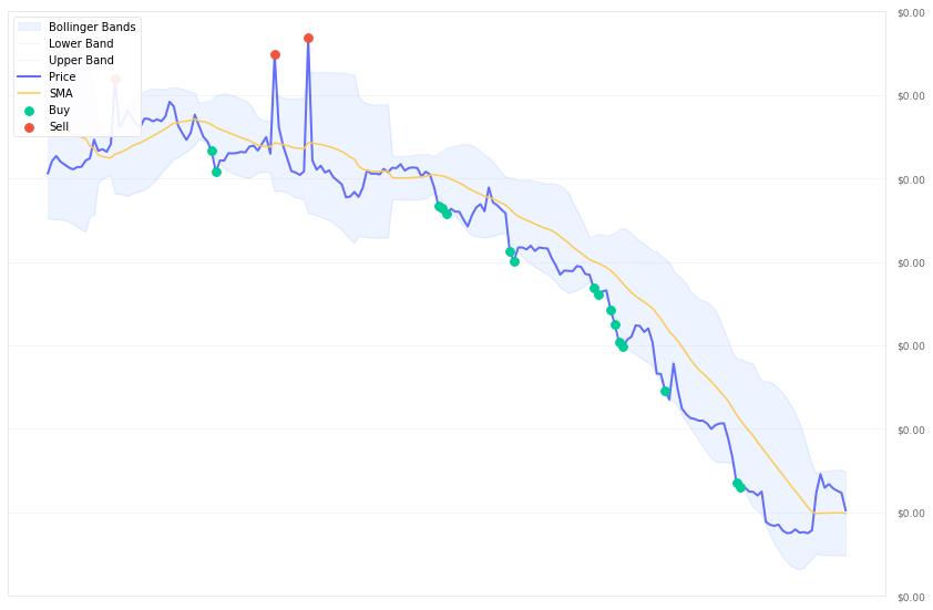 Electric Vehicle Zone Полосы Боллинджера