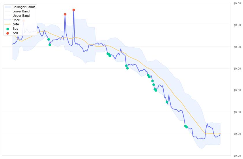 Electric Vehicle Zone Полосы Боллинджера