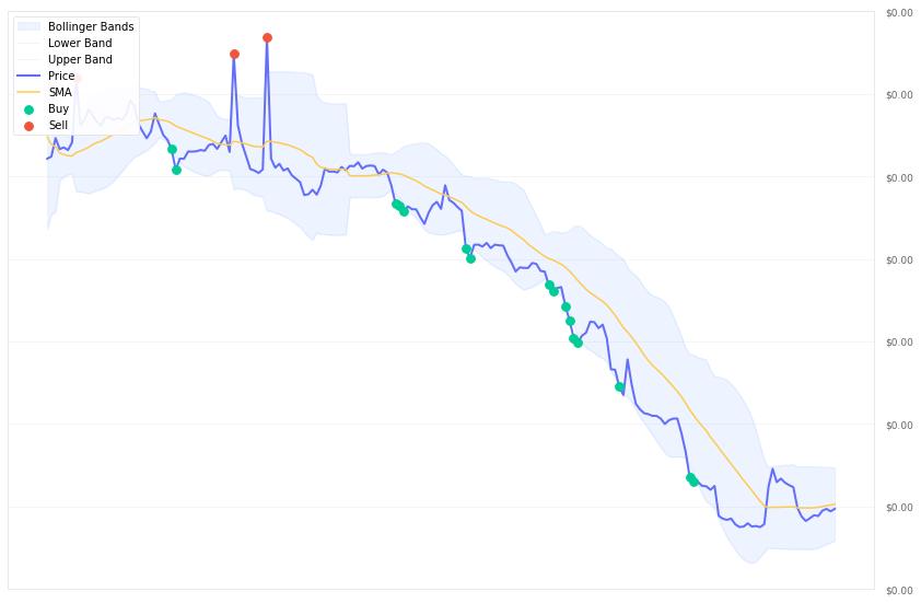 Electric Vehicle Zone Полосы Боллинджера
