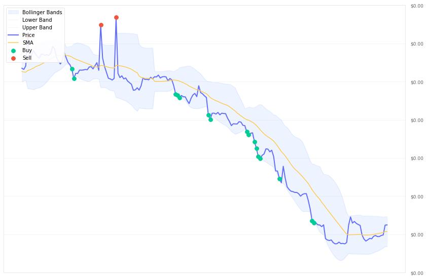 Electric Vehicle Zone Полосы Боллинджера