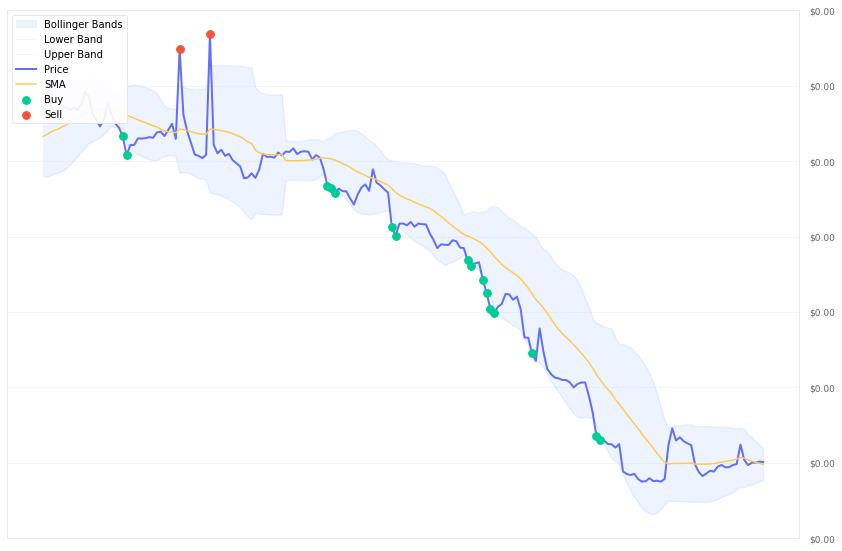 Electric Vehicle Zone Полосы Боллинджера