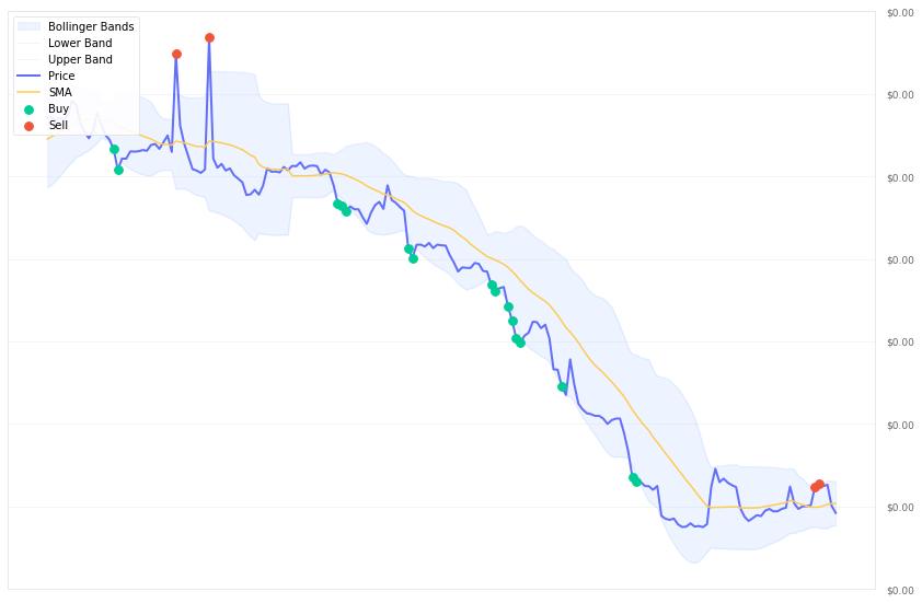 Electric Vehicle Zone Полосы Боллинджера