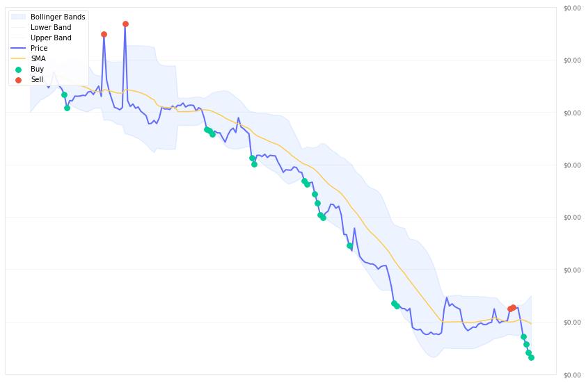Electric Vehicle Zone Полосы Боллинджера