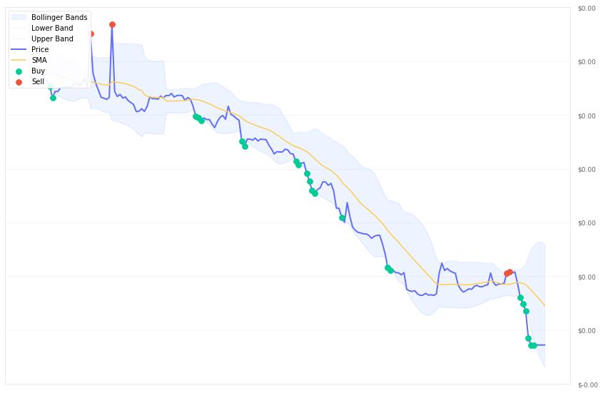 Electric Vehicle Zone Полосы Боллинджера