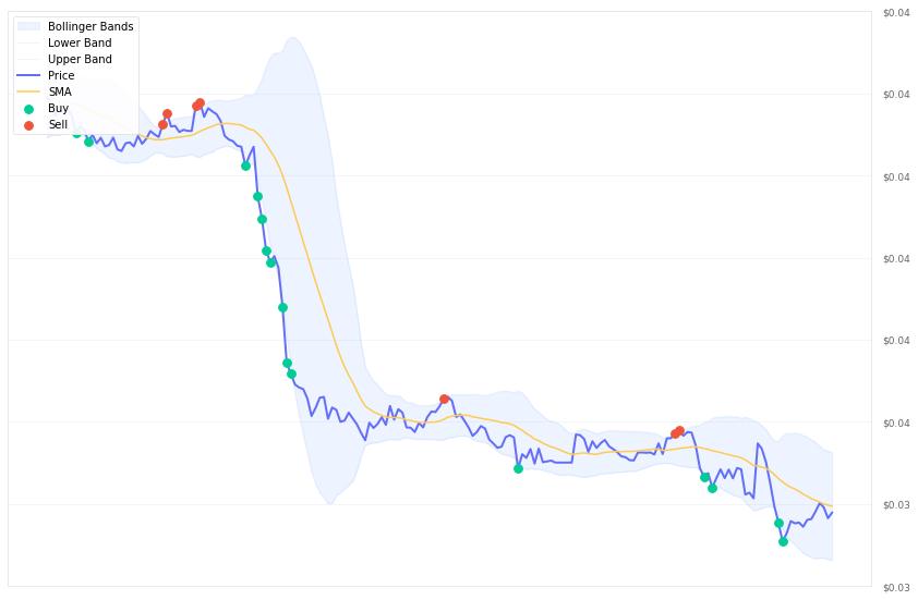 Elephant Money TRUNK Price Prediction, Short/Long Forecast - CoinLore