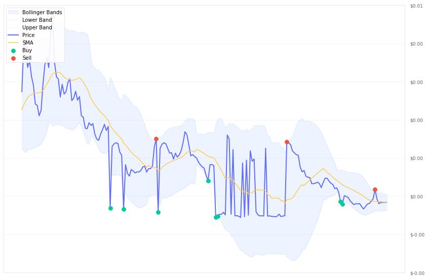 Eliza (elizawakesup) MACD