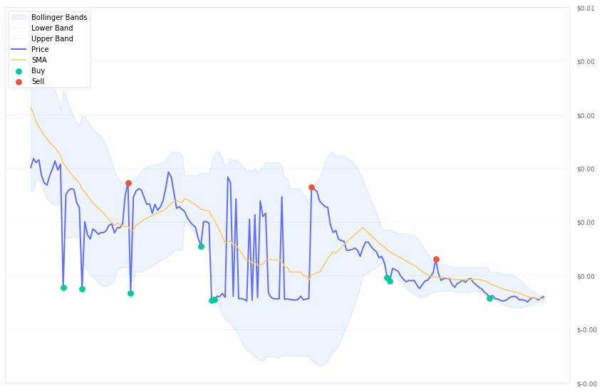 Eliza (elizawakesup) Boillinger Bands