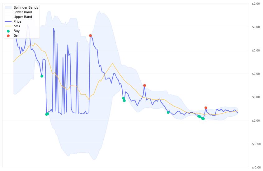 Eliza (elizawakesup) Полосы Боллинджера