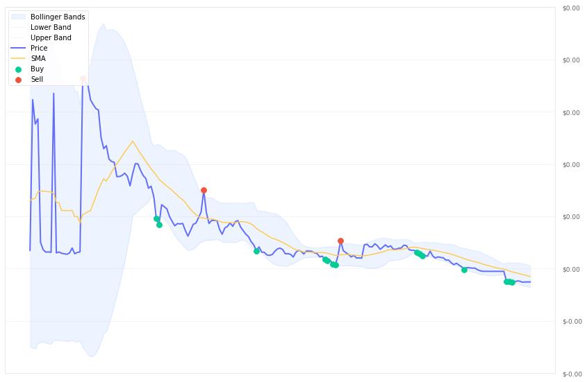Eliza (elizawakesup) Полосы Боллинджера