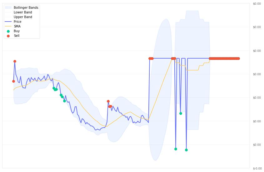 Ellipsis X Boillinger Bands